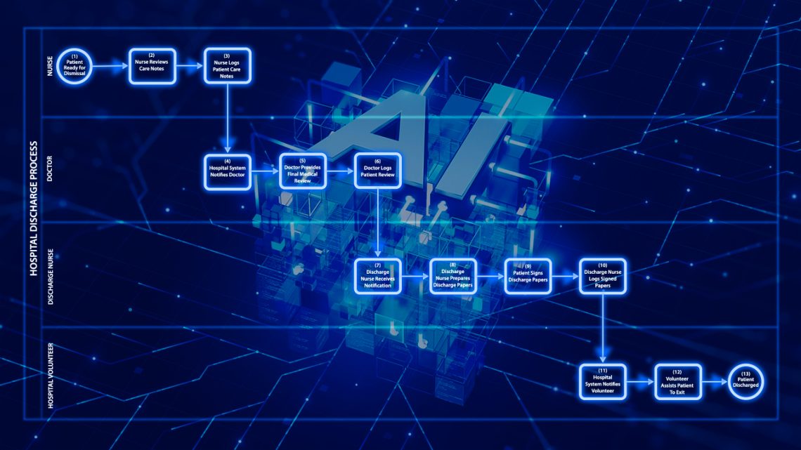 AI Process Improvement Manufacturing Tool Cuts Time by 40%